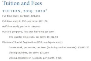 Yale University - Rankings, Fees, Admission Timeline, Top Courses